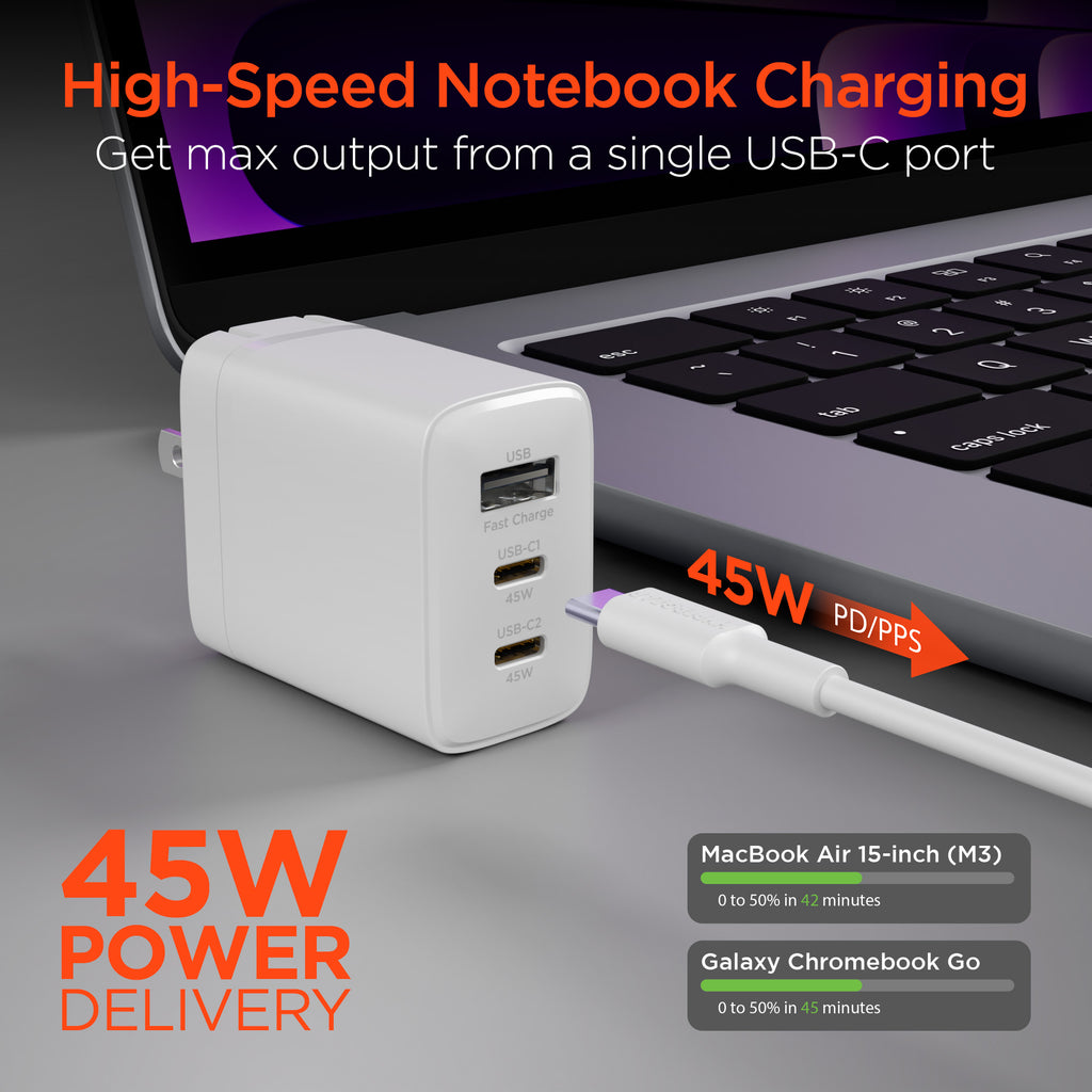 HyperGear Basics | 45W USB-C PD PPS Tri-Port GaN Fast Wall Charger | 3 – Officeworks Global
